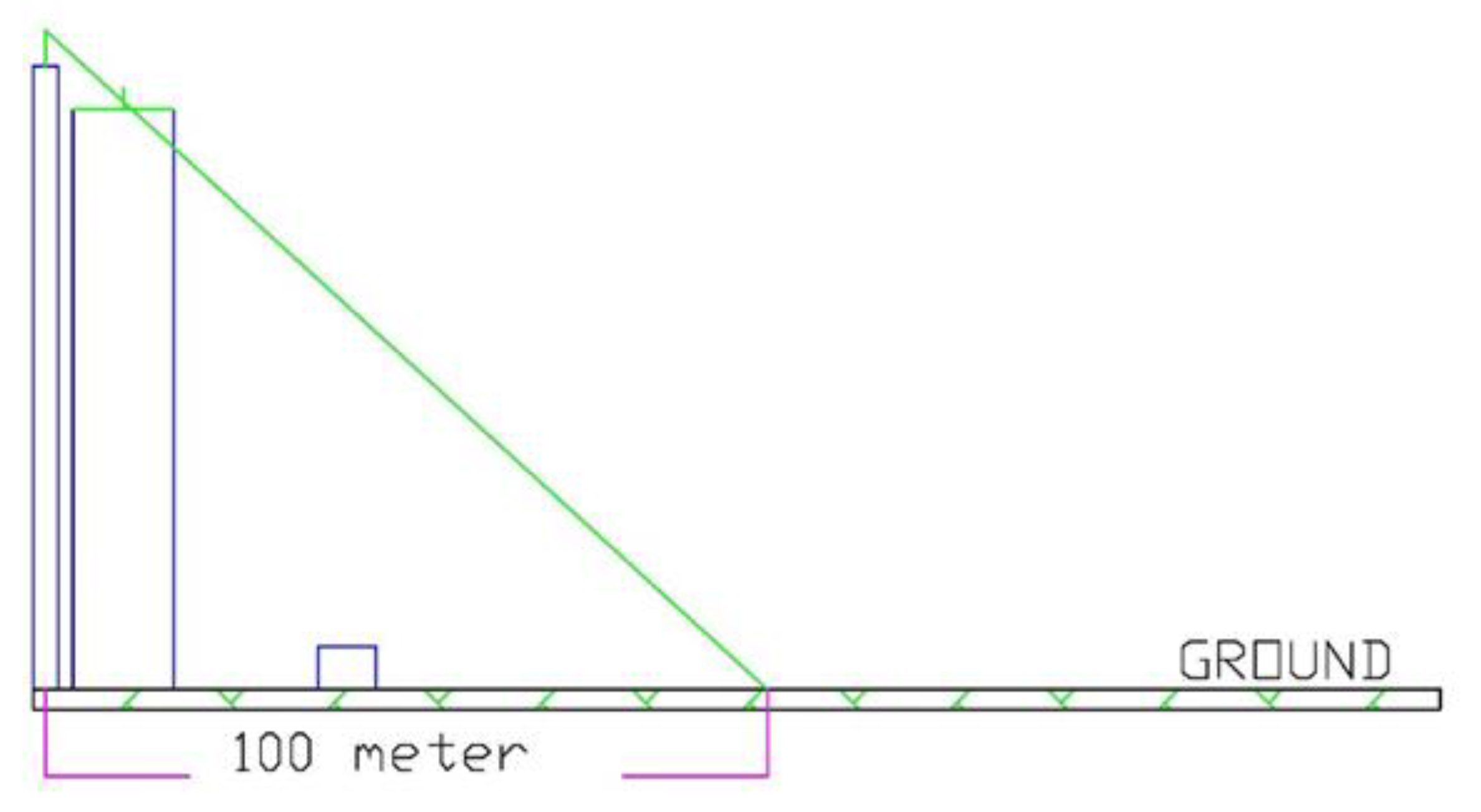 Investigation and Improvement of Standard External Lightning Protection ...