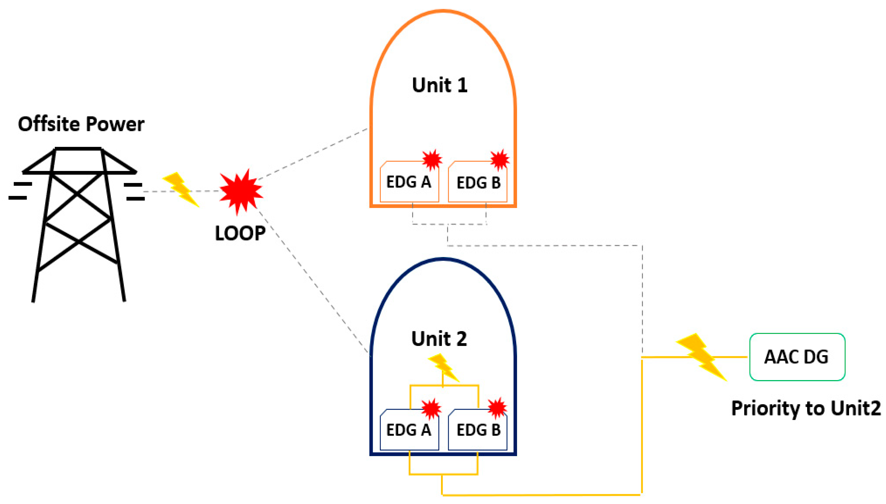 Energies Free Full Text Application Of Dynamic Fault Tree Analysis