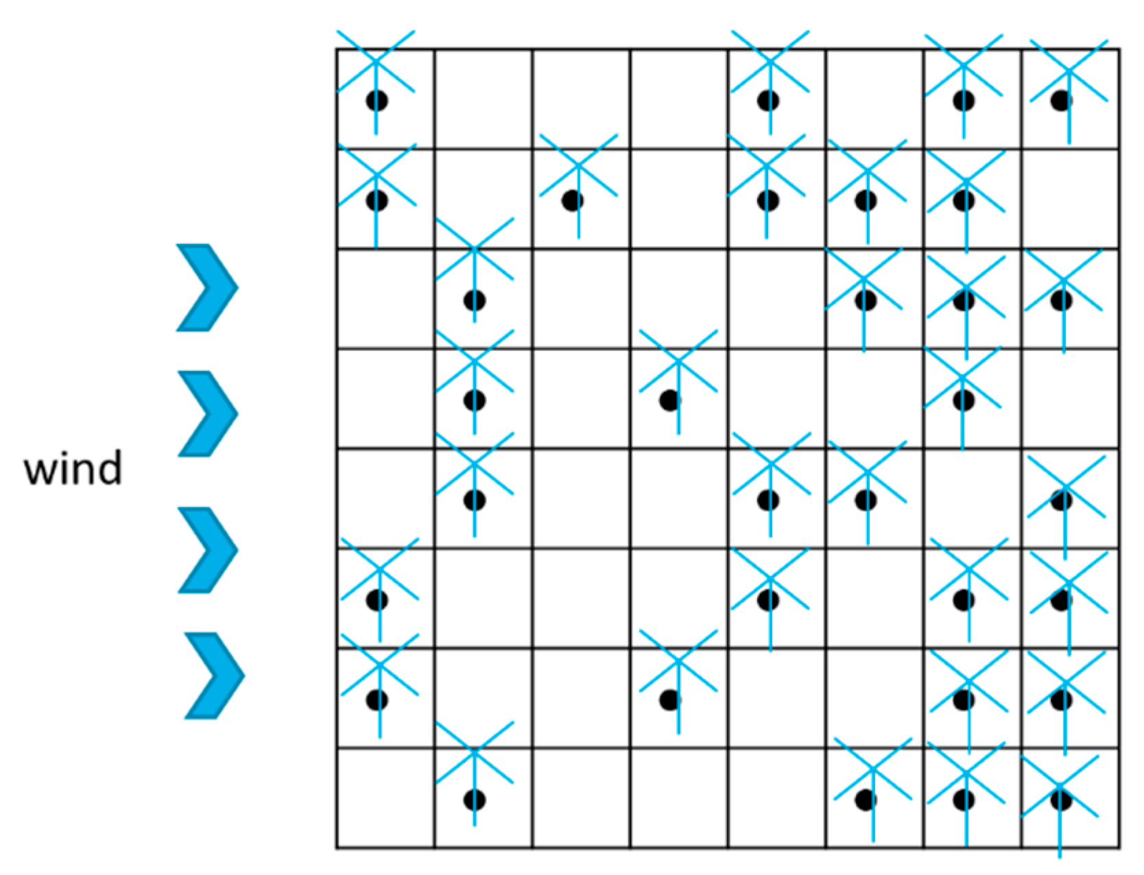 Wind Technologies For Wake Effect Performance In Windfarm Layout Based On Population Based