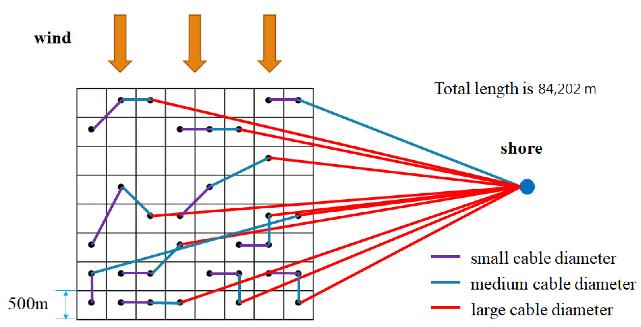 Wind Technologies for Wake Effect Performance in Windfarm Layout Based ...