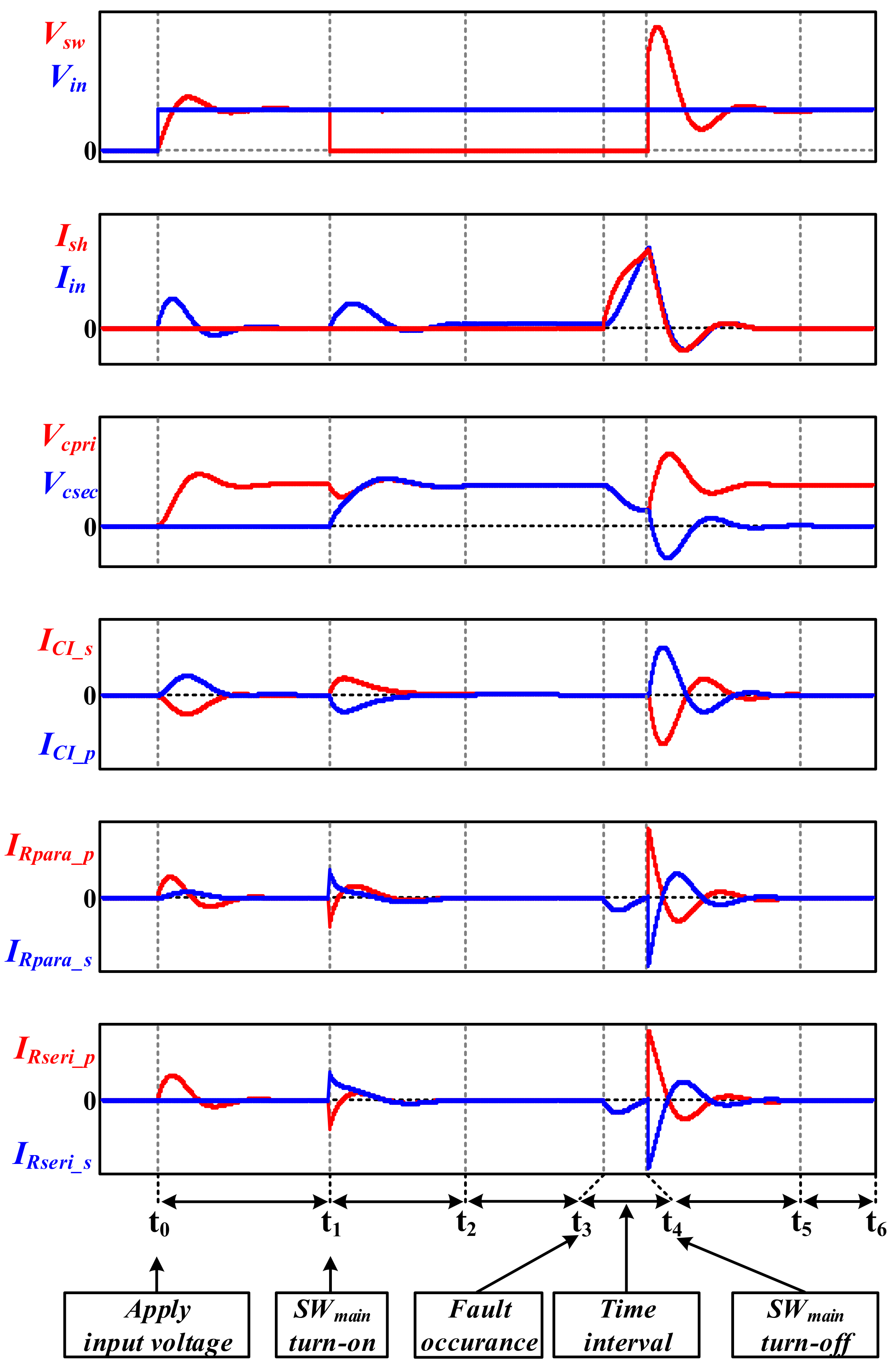 Energies | Free Full-Text | DC Solid-State Circuit Breakers with Two ...