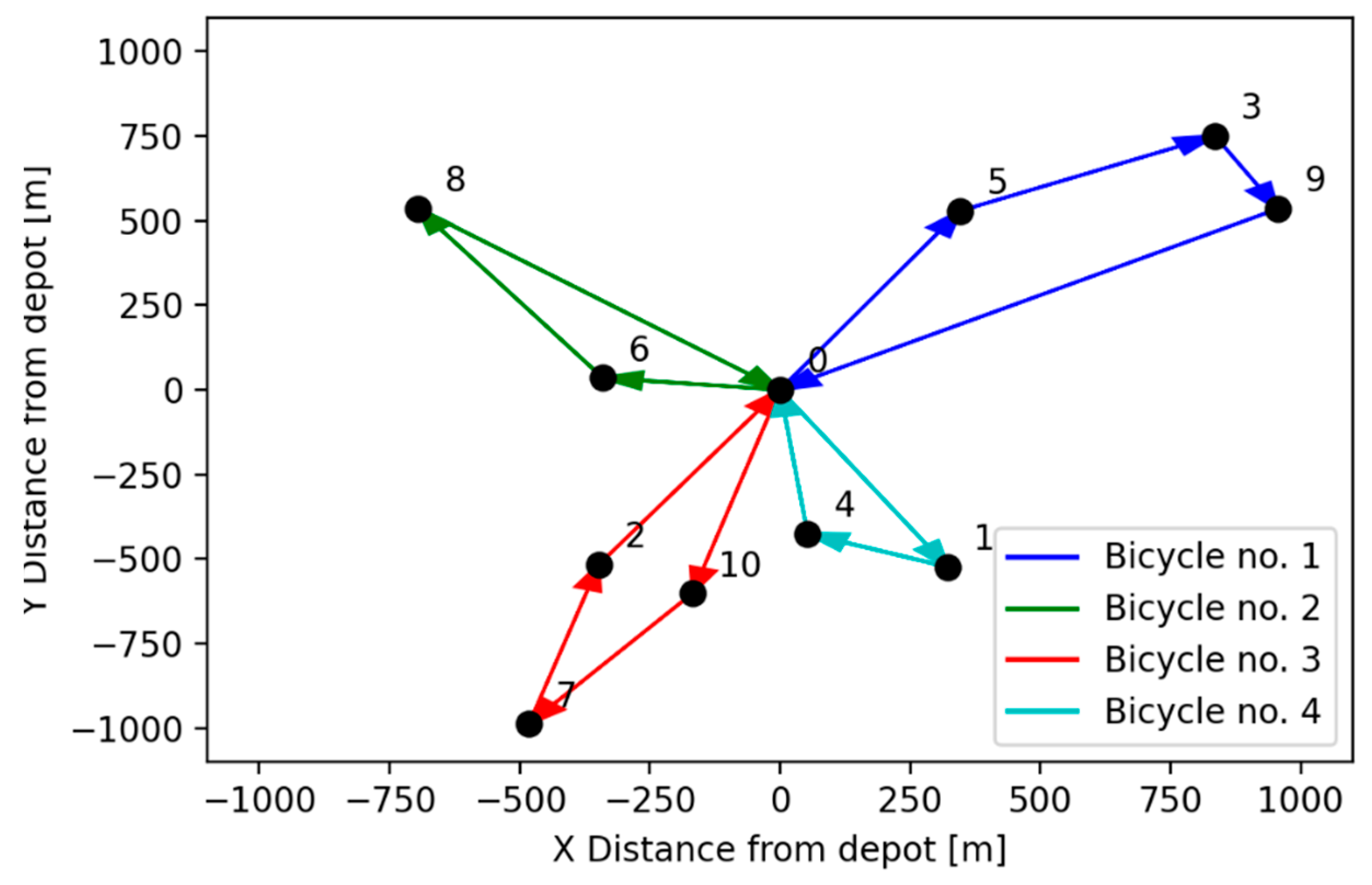 Identifying the Optimal Packing and Routing to Improve Last-Mile ...