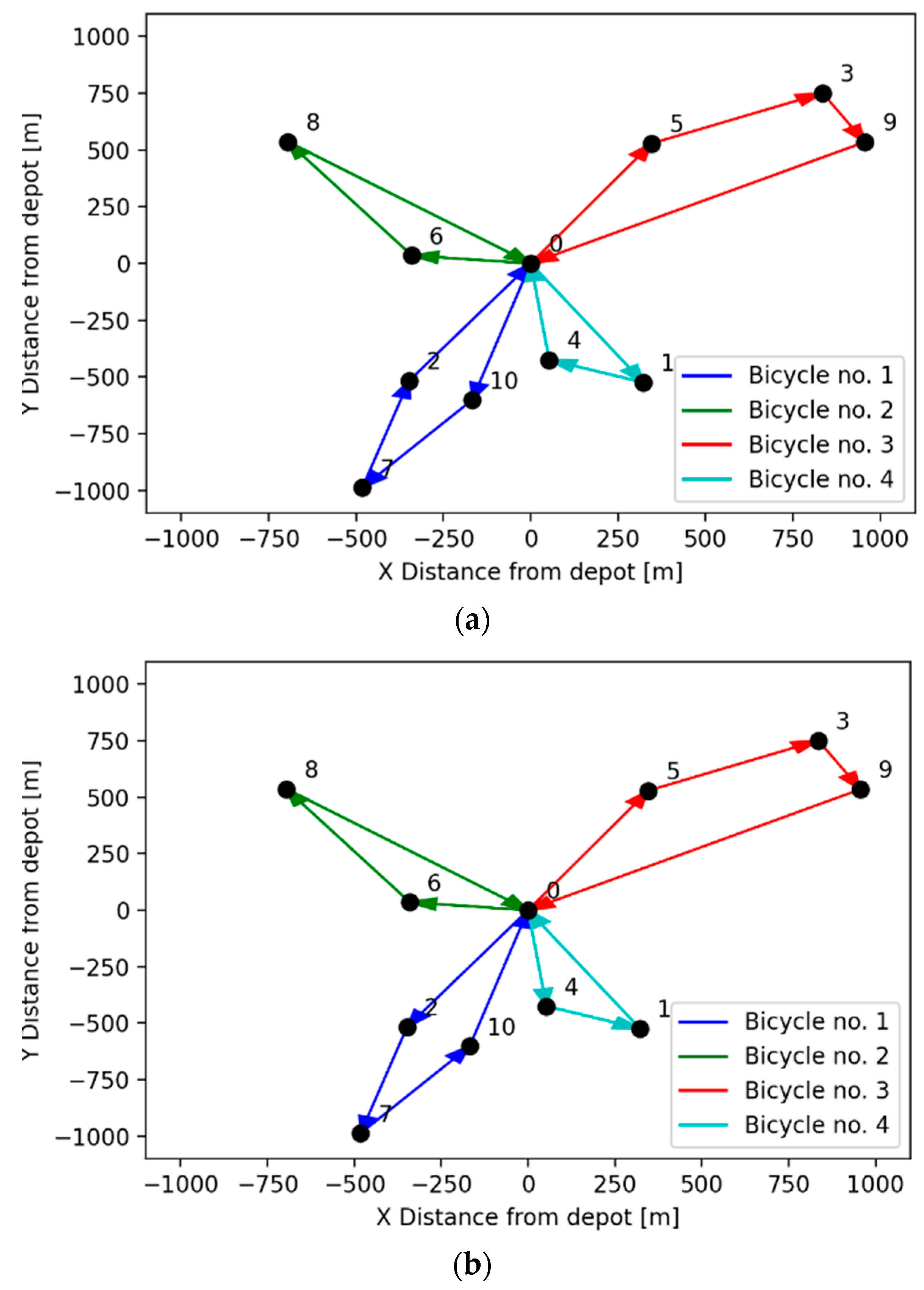 Identifying the Optimal Packing and Routing to Improve Last-Mile ...