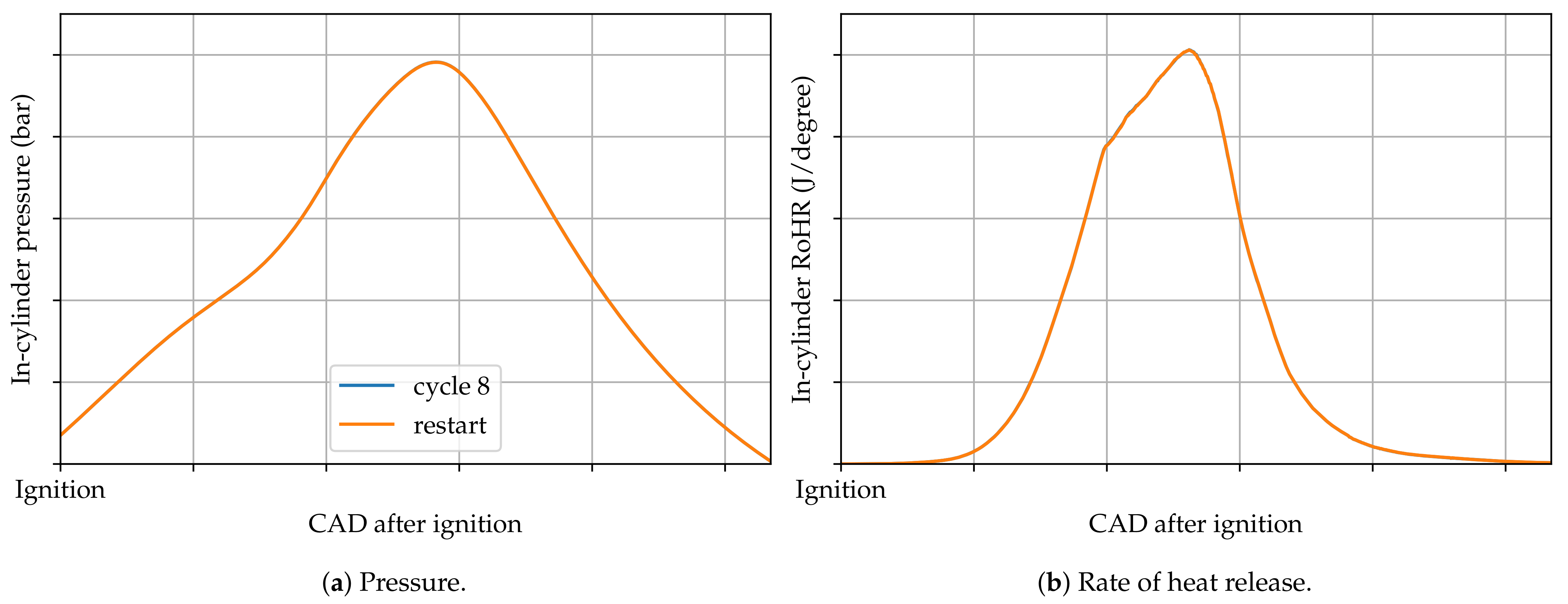 A New Method to Determine the Impact of Individual Field Quantities on ...