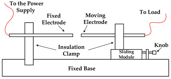 Energies | Free Full-Text | Arc Fault Detection Algorithm Based on Variational Mode ...