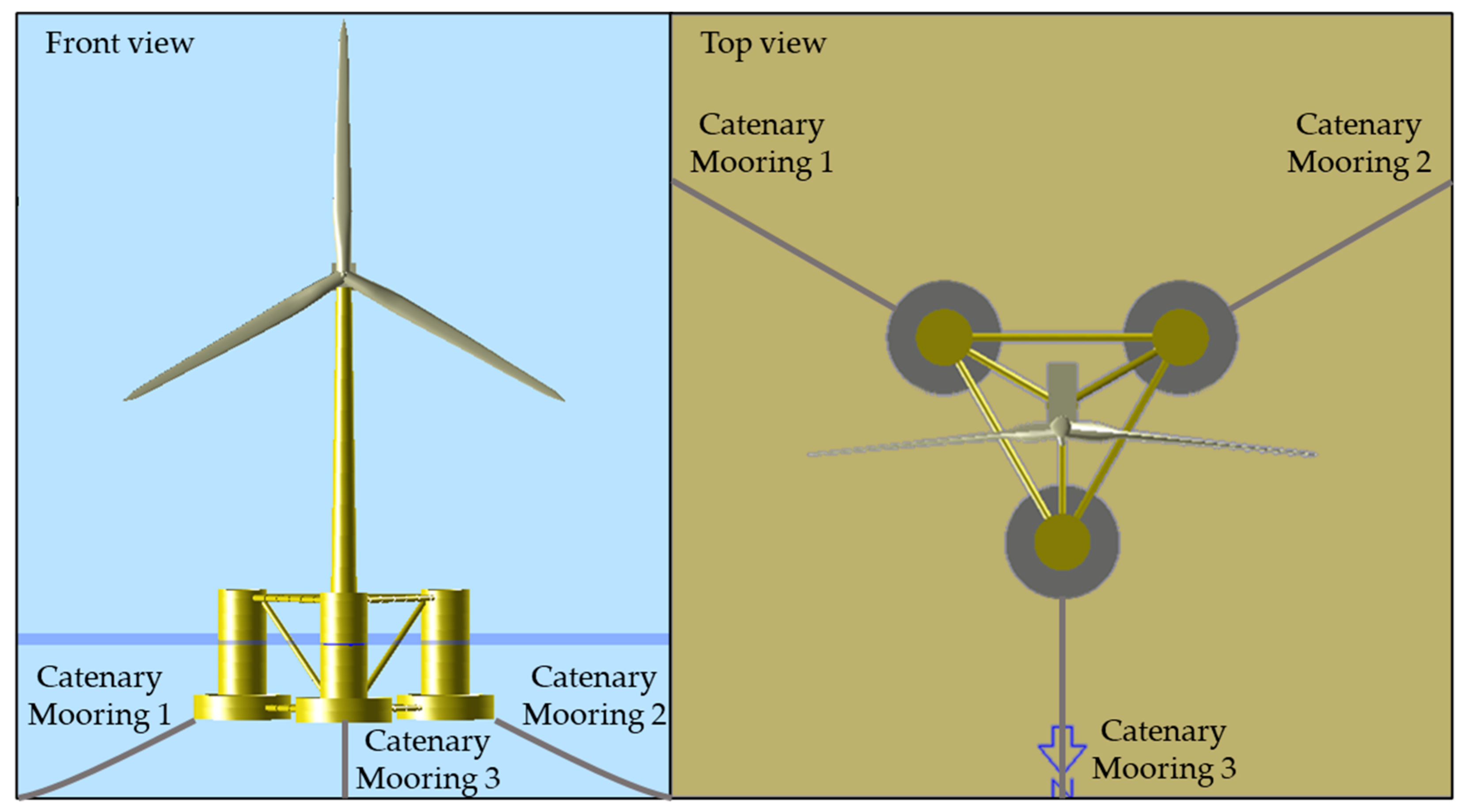 Resonance Avoidance Control Algorithm for Semi-Submersible Floating Offshore Wind Turbine