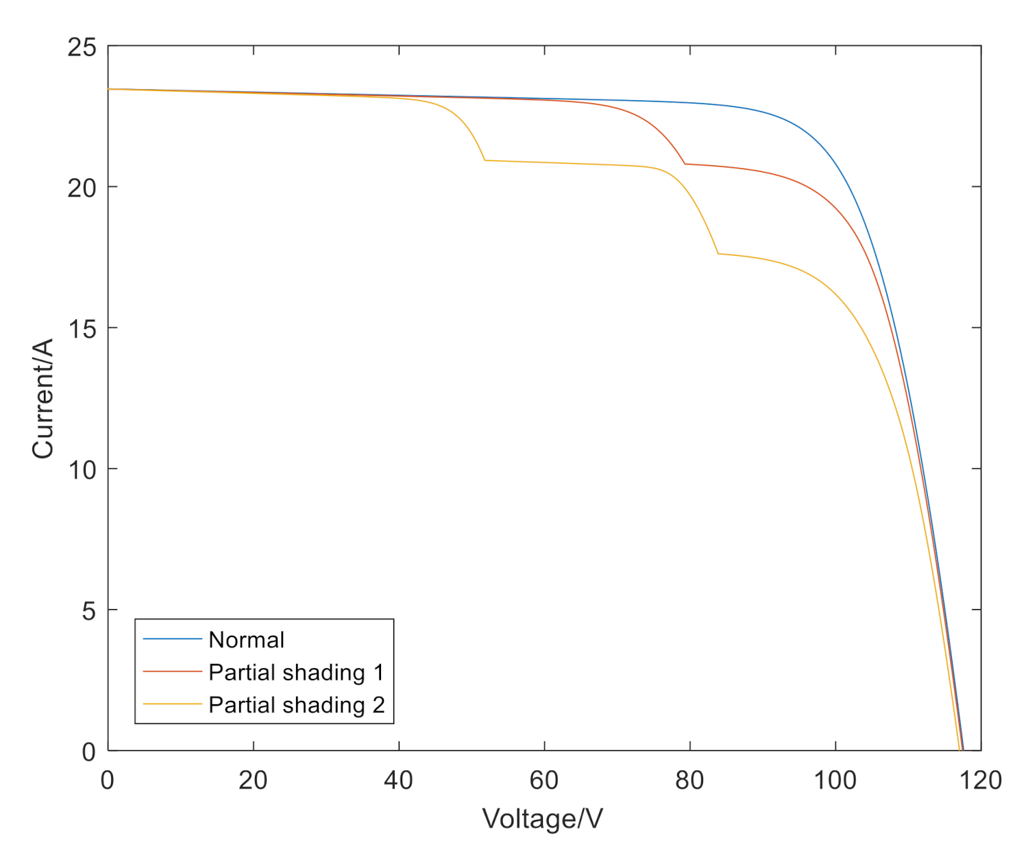 Fault Detection and Diagnosis Method of Distributed Photovoltaic Array ...