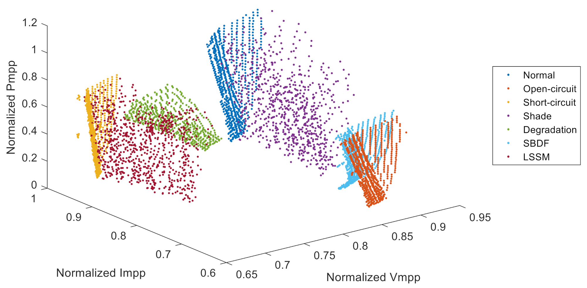 Fault Detection and Diagnosis Method of Distributed Photovoltaic Array Based on Fine-Tuning ...
