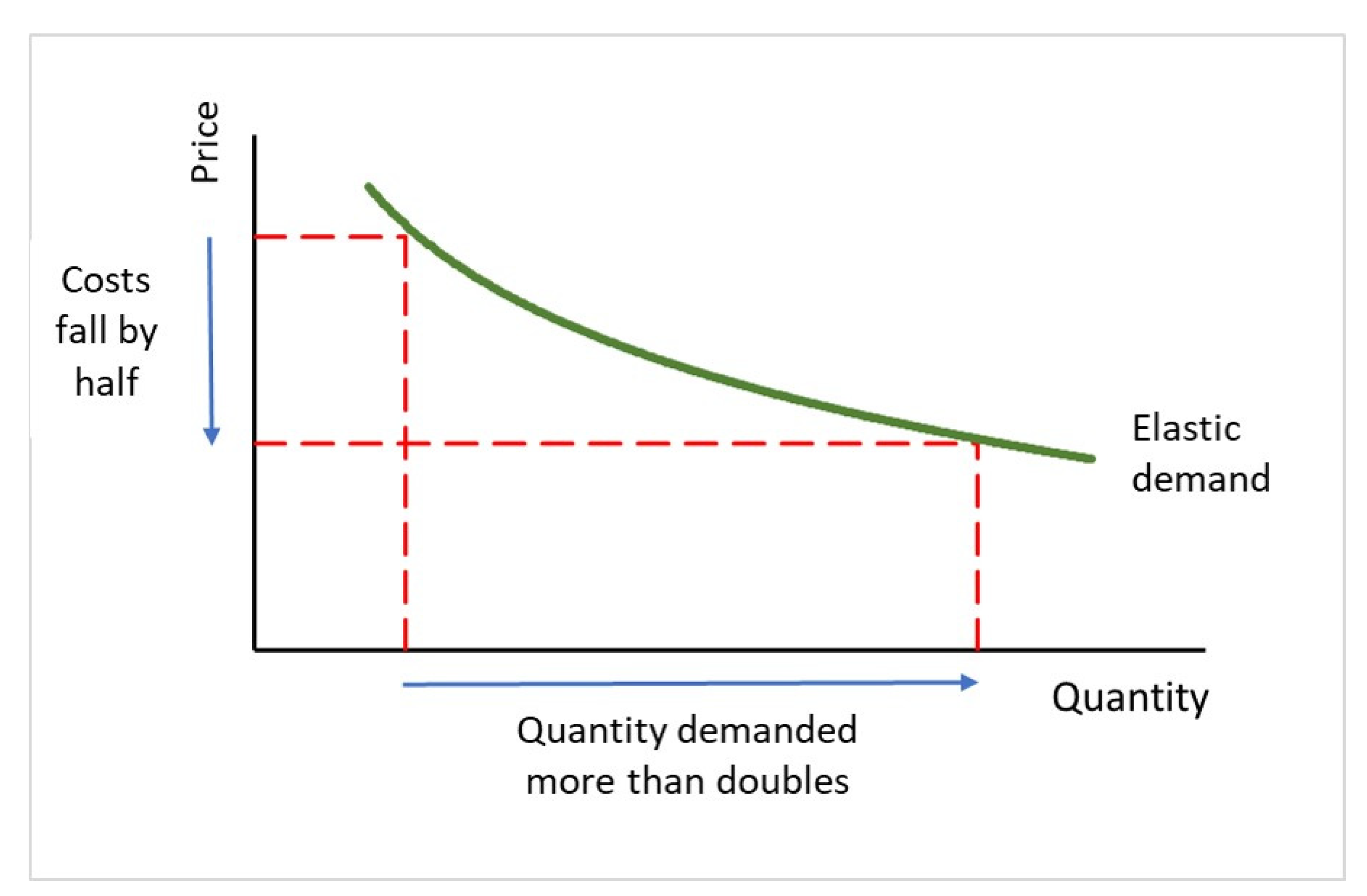Energies | Free Full-Text | The European Union Green Deal: Clean Energy ...