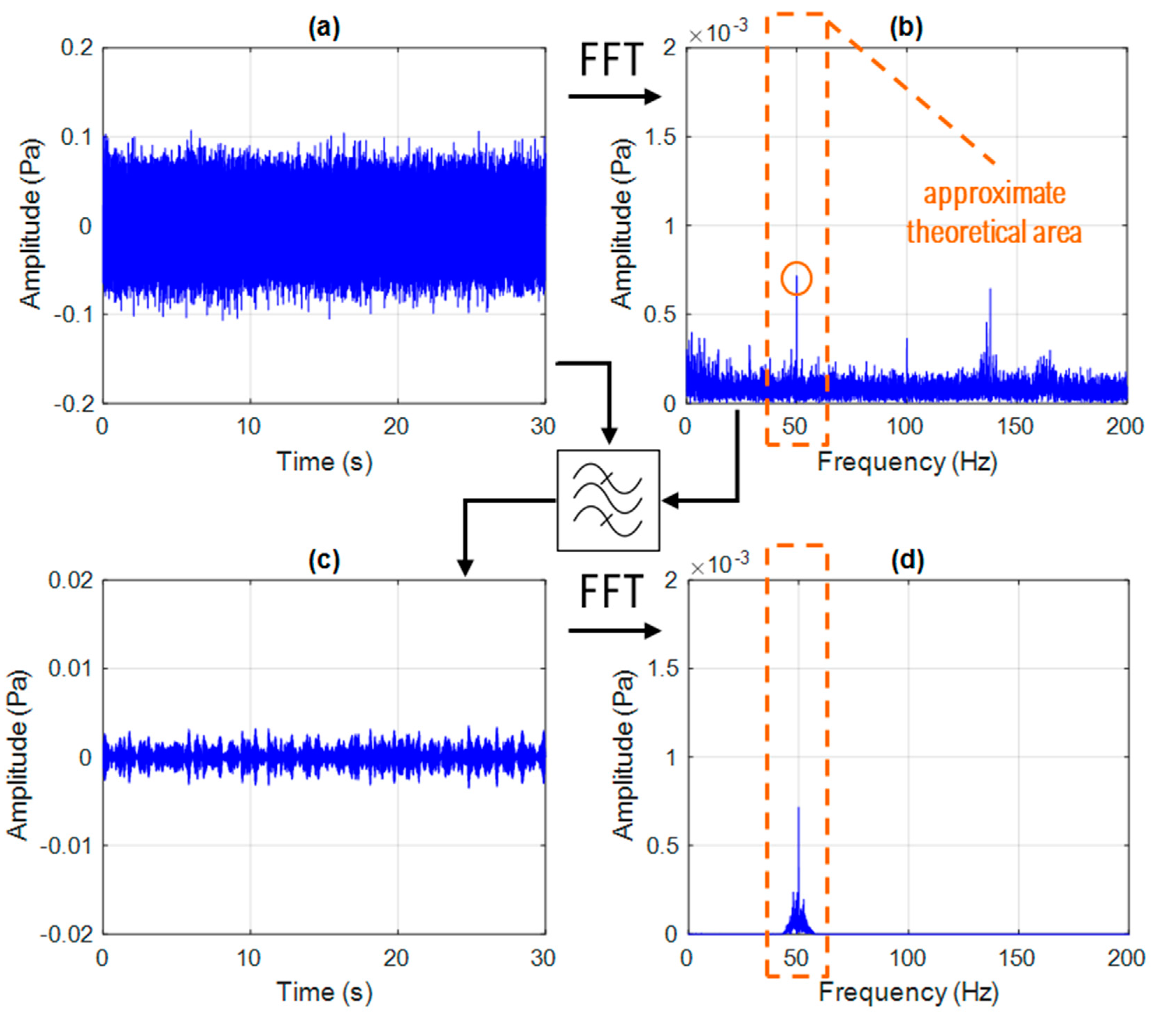Models of Transverse Vibration in Conveyor Belt—Investigation and Analysis