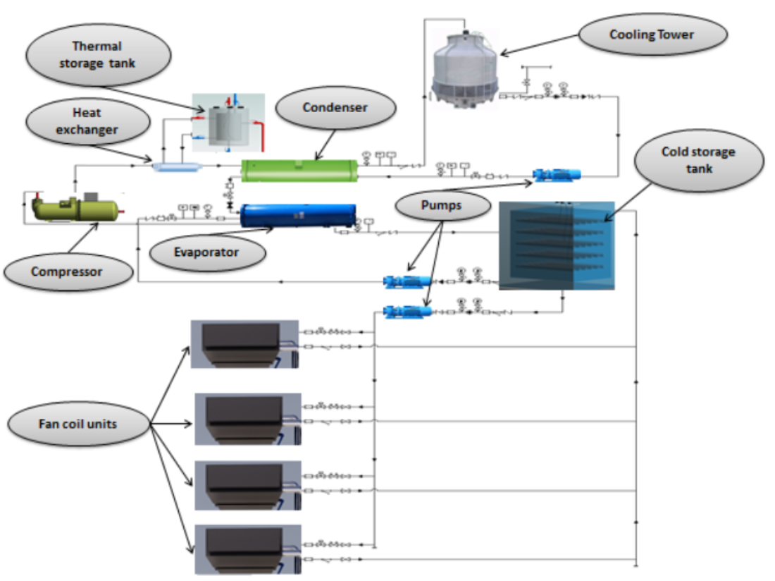 Energies | Free Full-Text | Fabrication and Performance Evaluation of ...