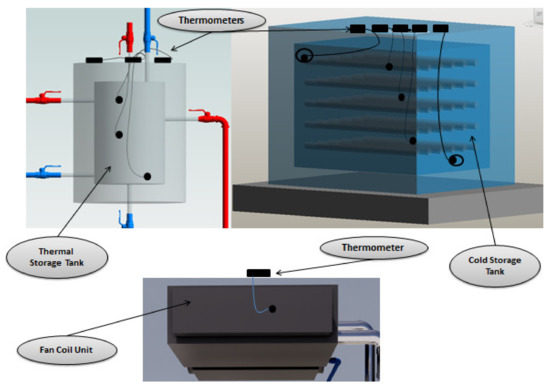 Fabrication and Performance Evaluation of Cold Thermal Energy Storage ...