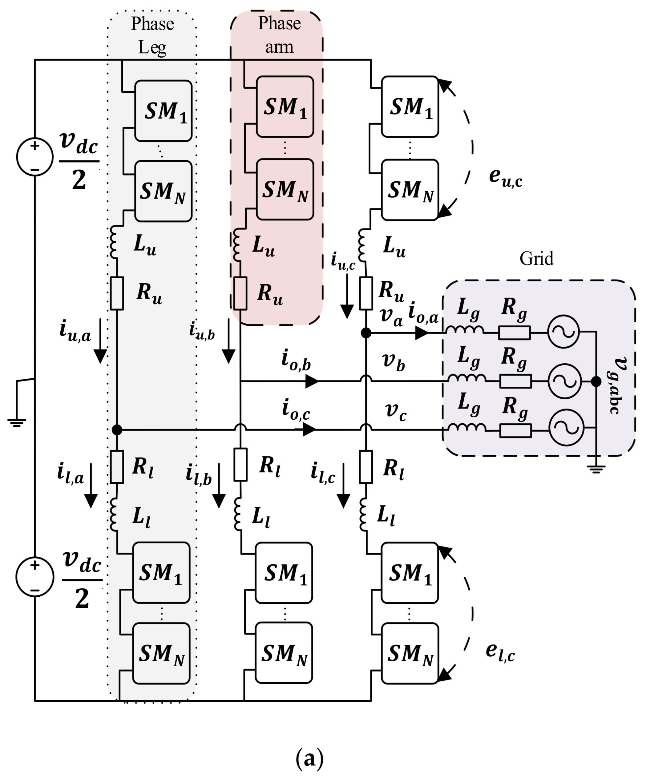 Control Strategy Based on Arm-Level Control for Output and Circulating ...