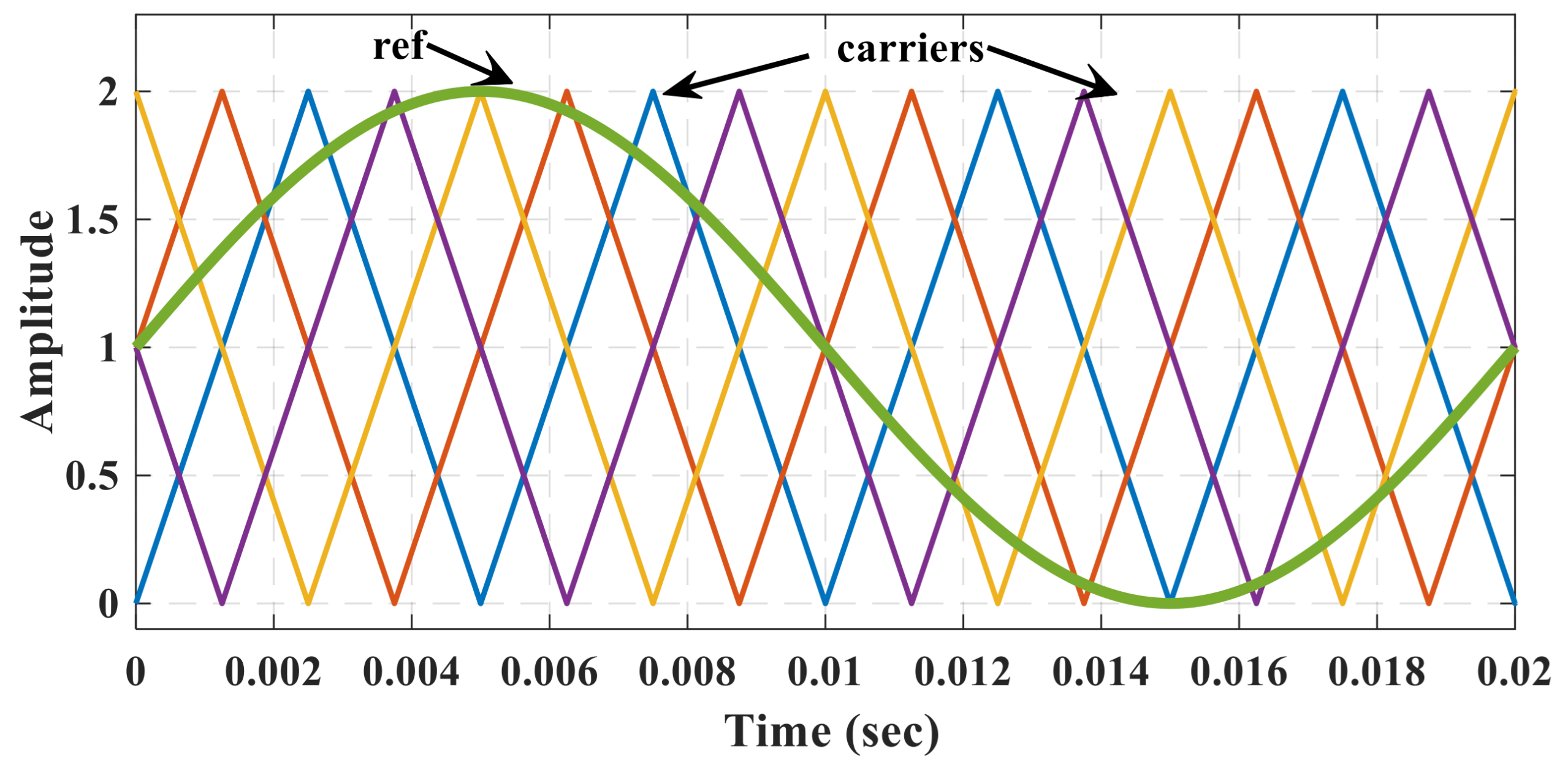 Control Strategy Based on Arm-Level Control for Output and Circulating Current of MMC in ...