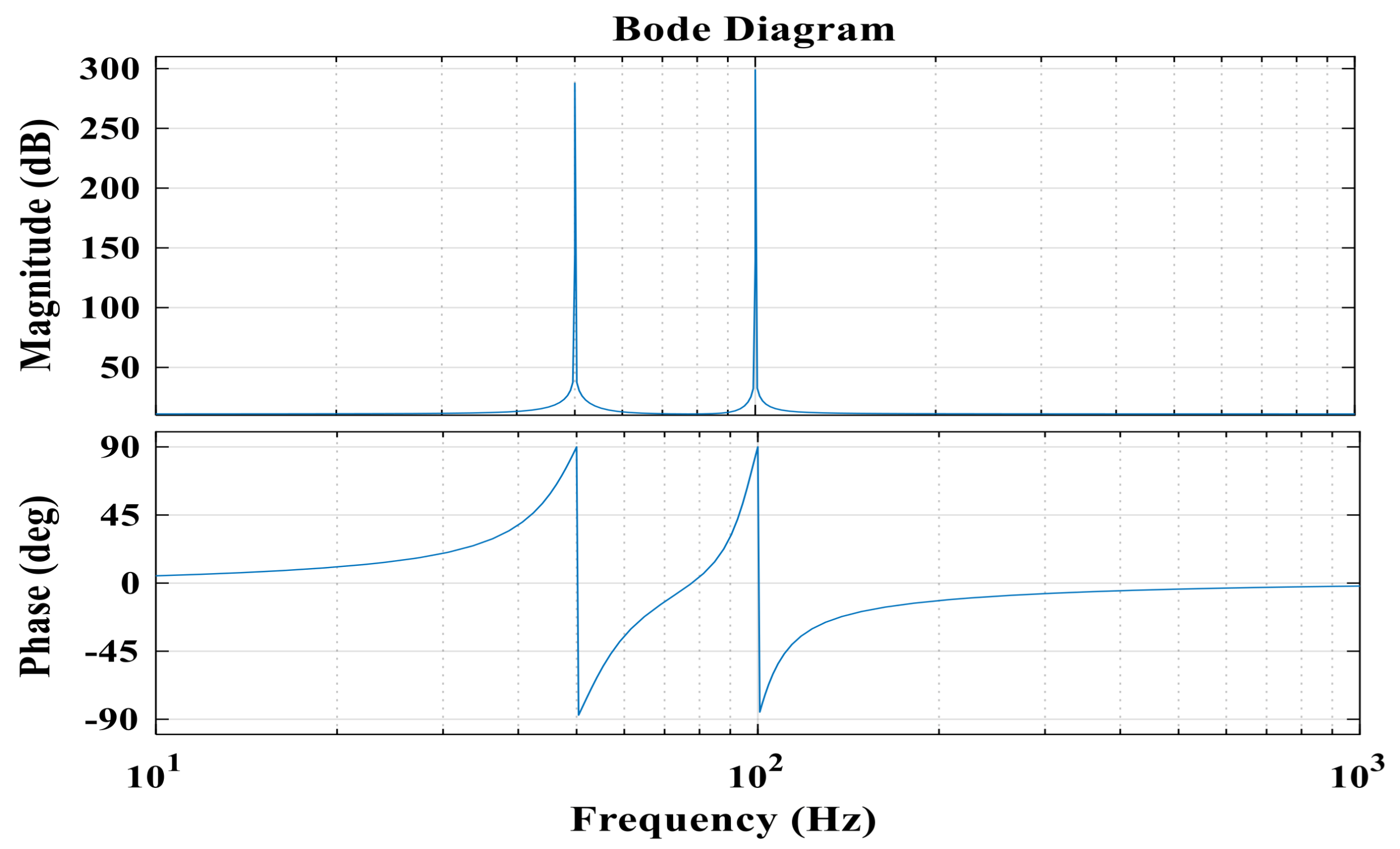 Control Strategy Based on Arm-Level Control for Output and Circulating Current of MMC in ...