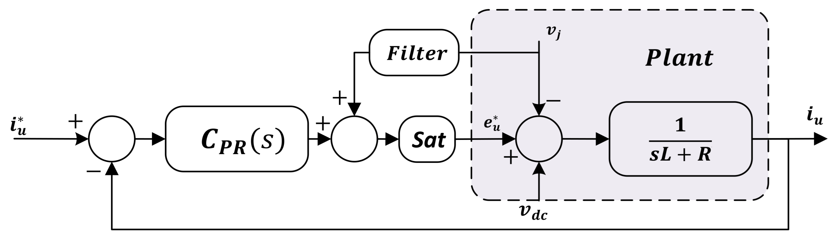Control Strategy Based on Arm-Level Control for Output and Circulating Current of MMC in ...