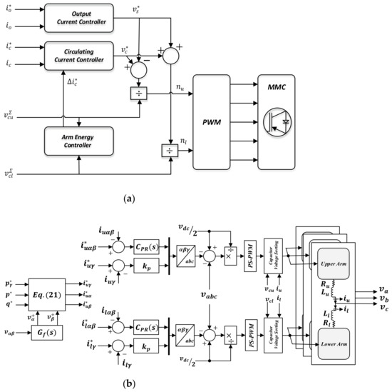 Control Strategy Based on Arm-Level Control for Output and Circulating Current of MMC in ...