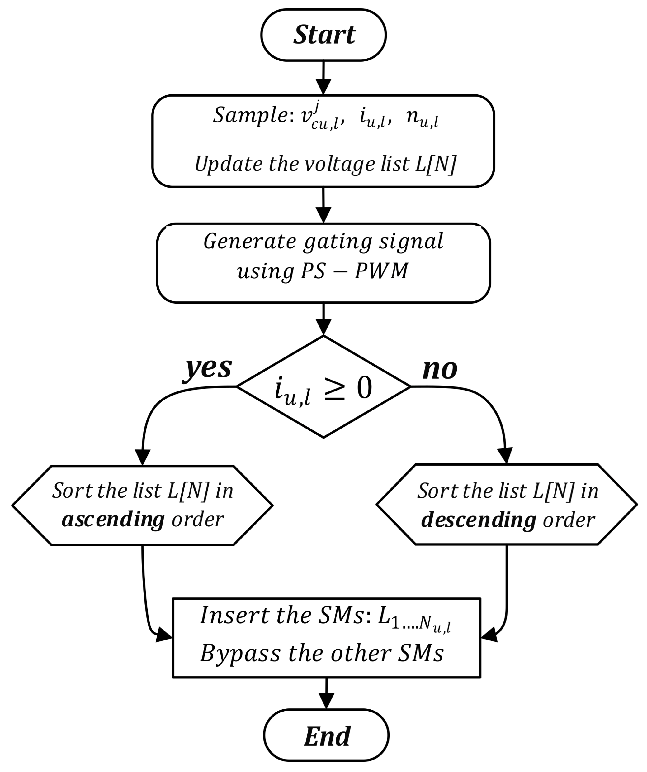 Energies | Free Full-Text | Control Strategy Based on Arm-Level Control ...