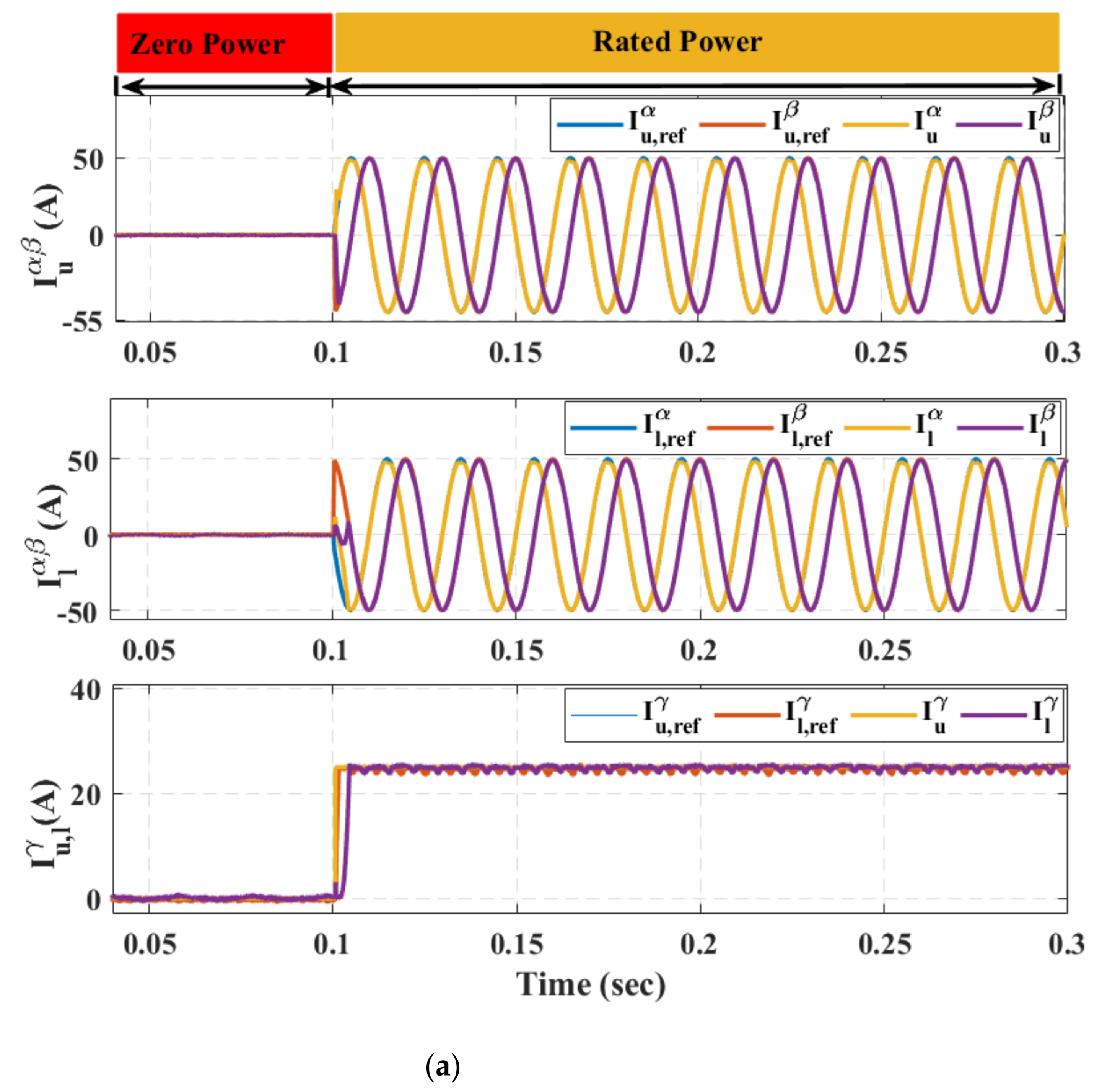 Control Strategy Based on Arm-Level Control for Output and Circulating Current of MMC in ...