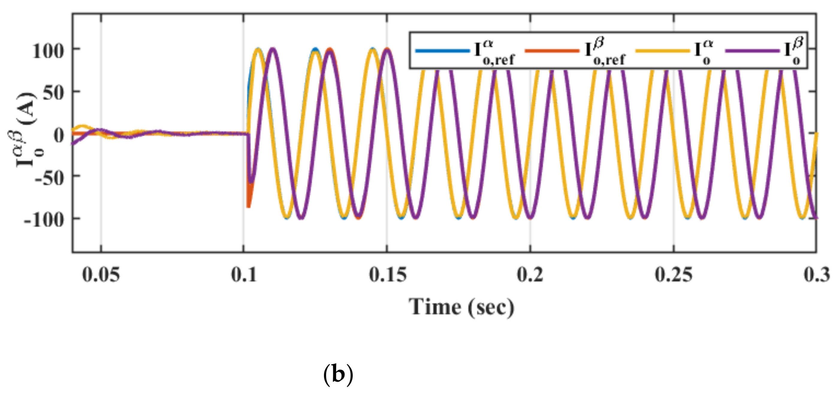 Control Strategy Based on Arm-Level Control for Output and Circulating Current of MMC in ...