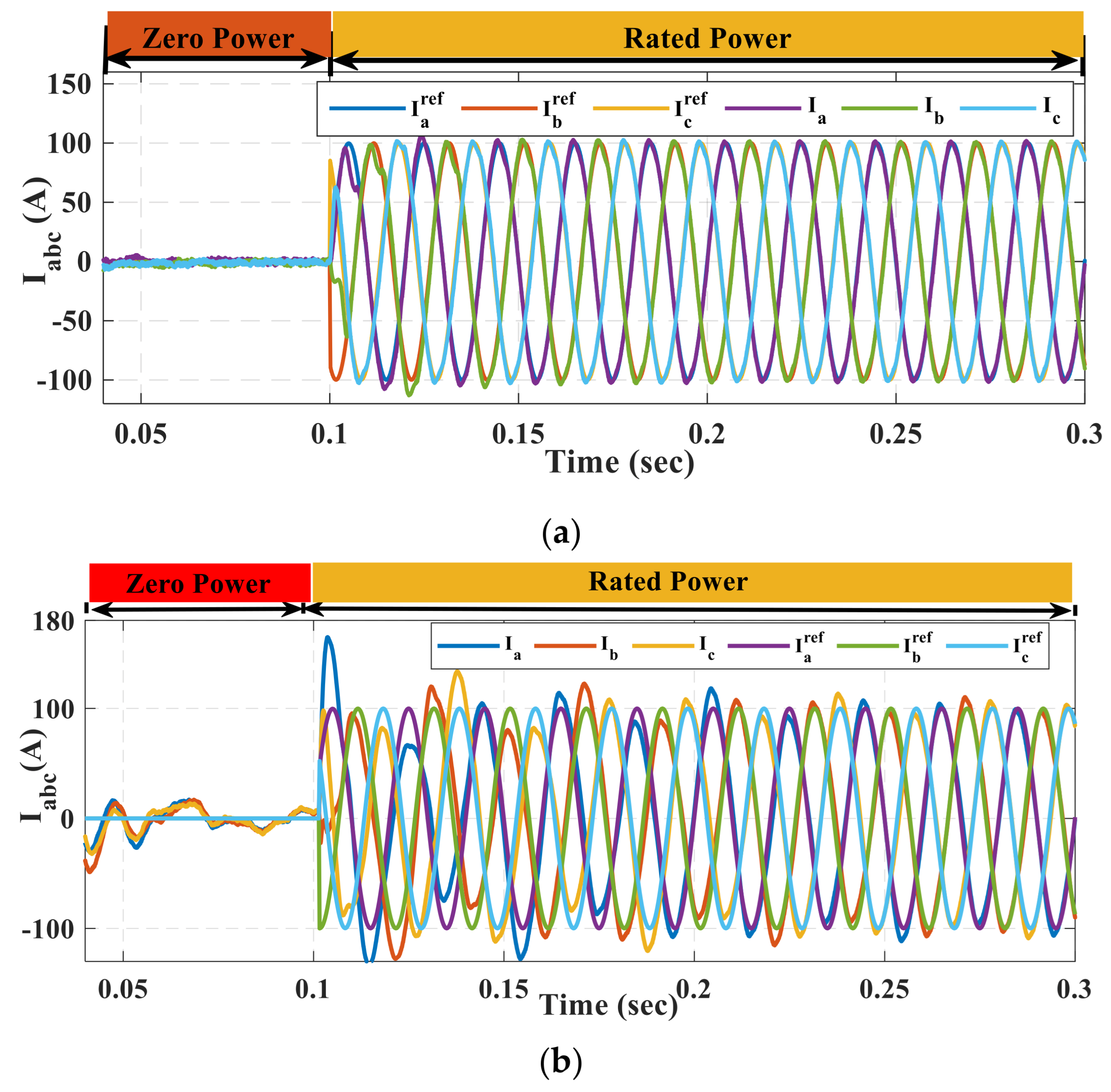 Control Strategy Based on Arm-Level Control for Output and Circulating Current of MMC in ...