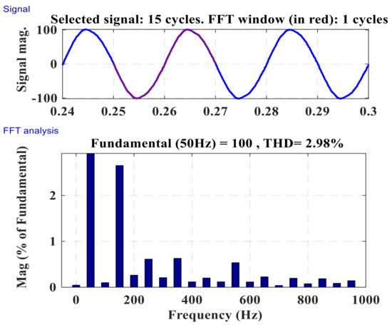 Control Strategy Based on Arm-Level Control for Output and Circulating Current of MMC in ...