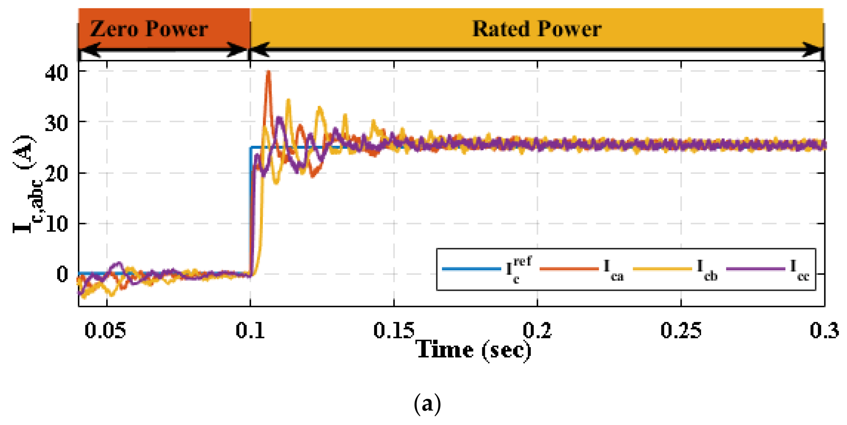 Control Strategy Based on Arm-Level Control for Output and Circulating Current of MMC in ...