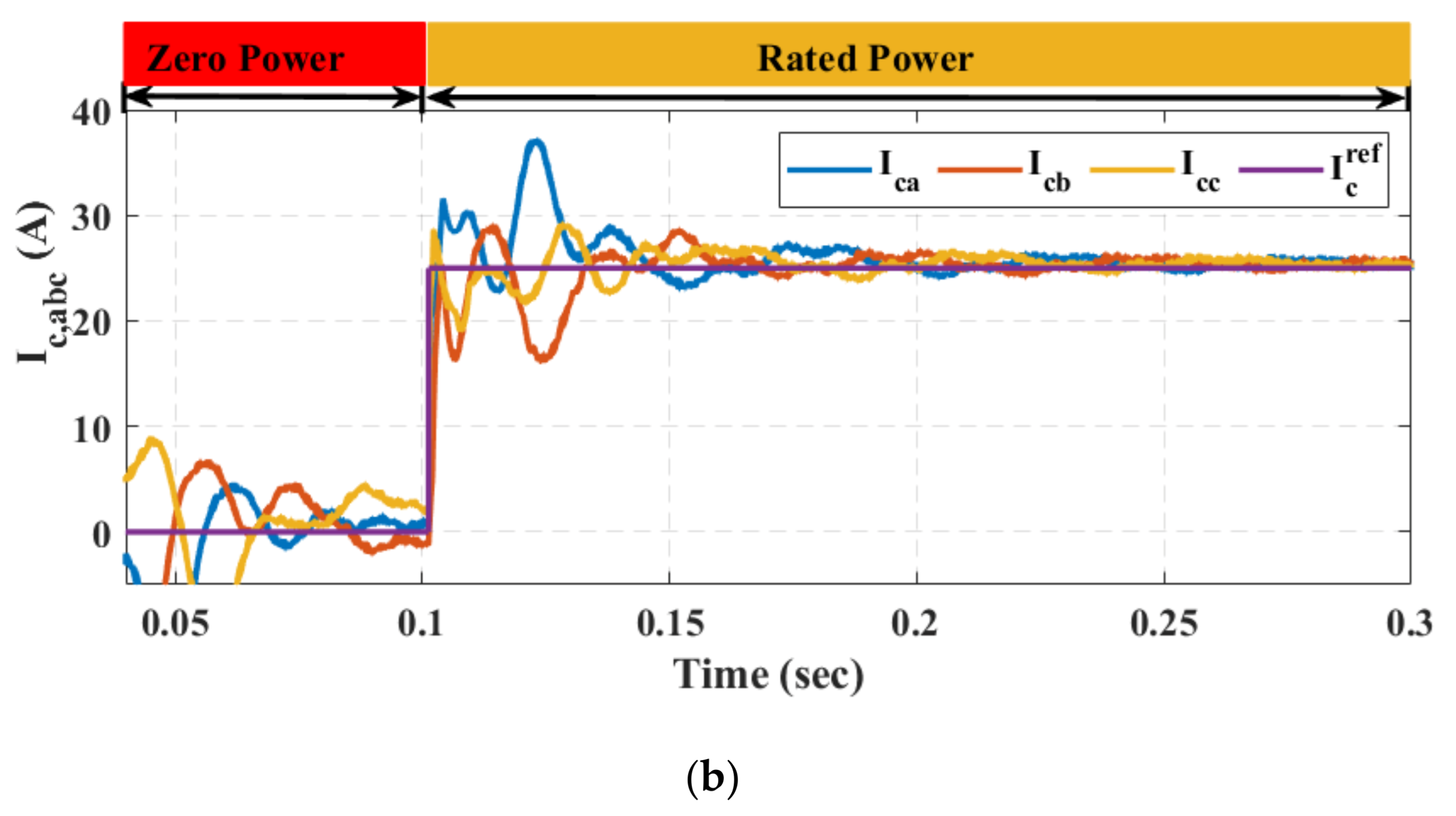 Control Strategy Based on Arm-Level Control for Output and Circulating Current of MMC in ...