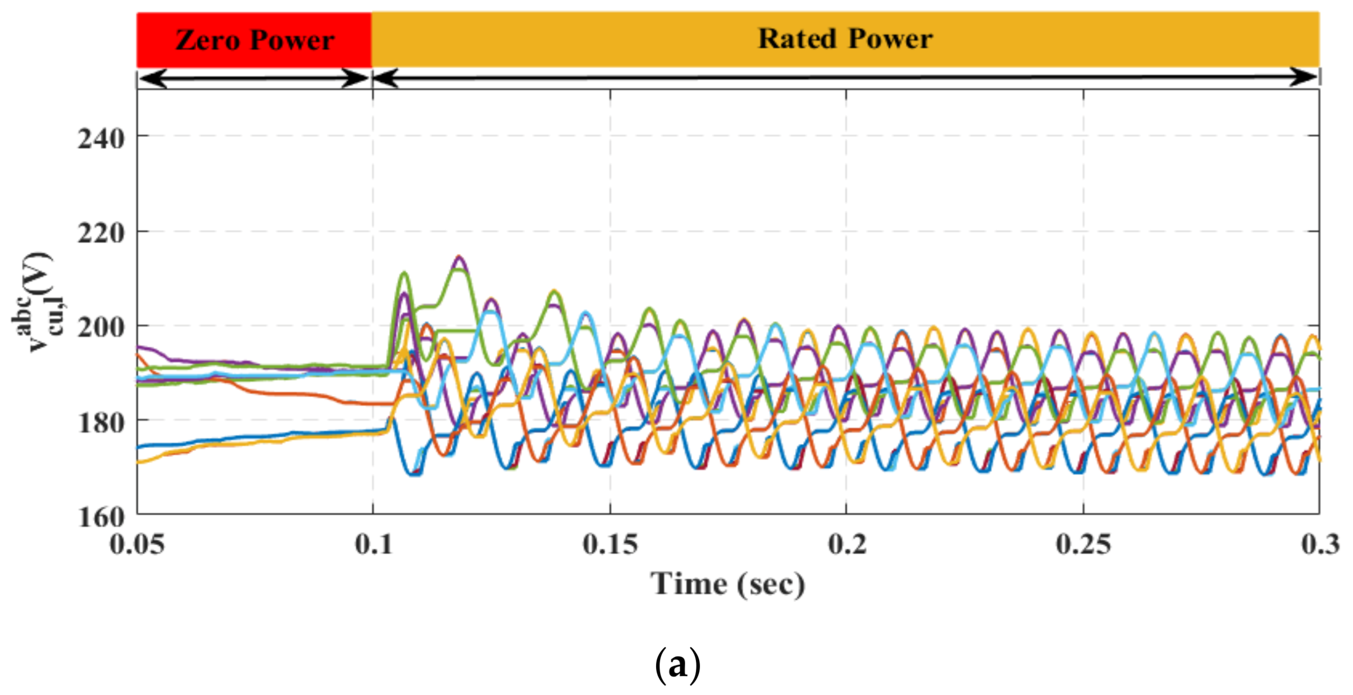 Control Strategy Based on Arm-Level Control for Output and Circulating Current of MMC in ...
