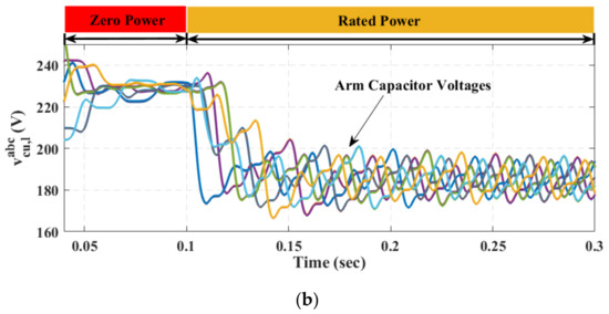 Control Strategy Based on Arm-Level Control for Output and Circulating Current of MMC in ...