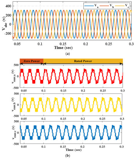 Control Strategy Based on Arm-Level Control for Output and Circulating Current of MMC in ...
