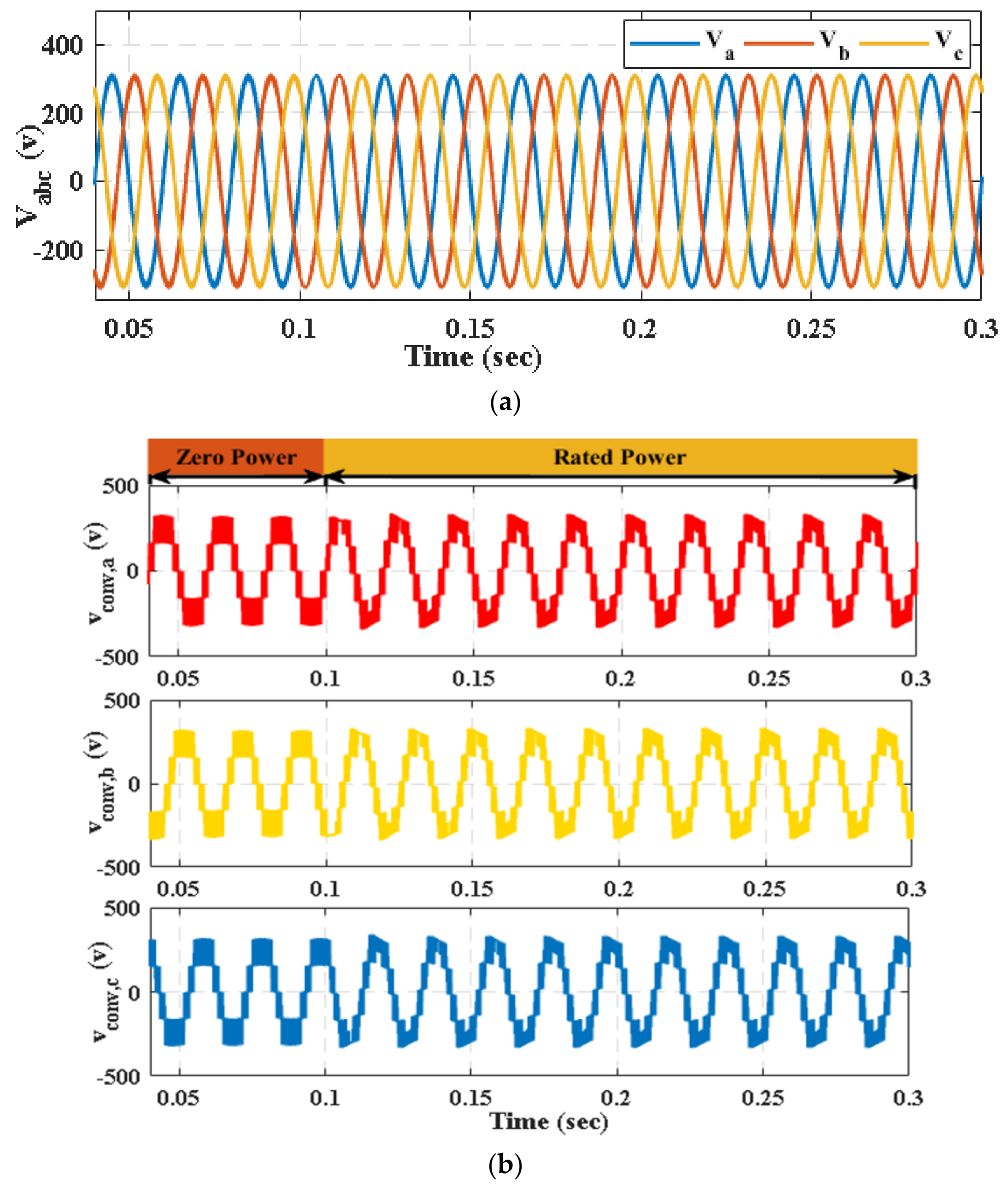 Control Strategy Based on Arm-Level Control for Output and Circulating Current of MMC in ...