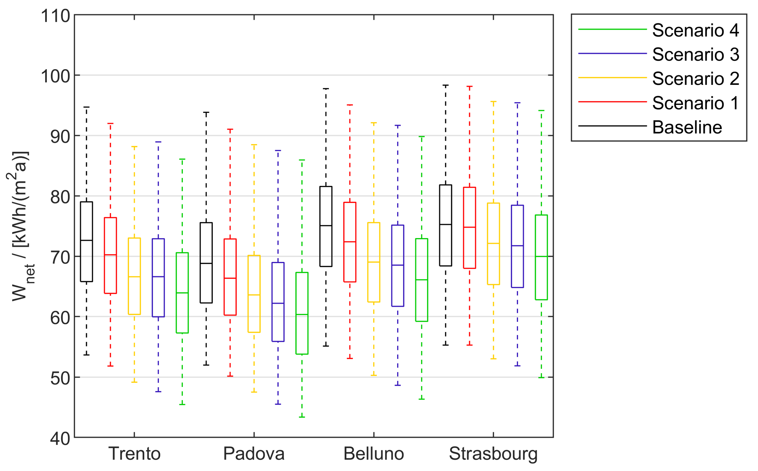 Enhancing PV Self-Consumption through Energy Communities in Heating ...