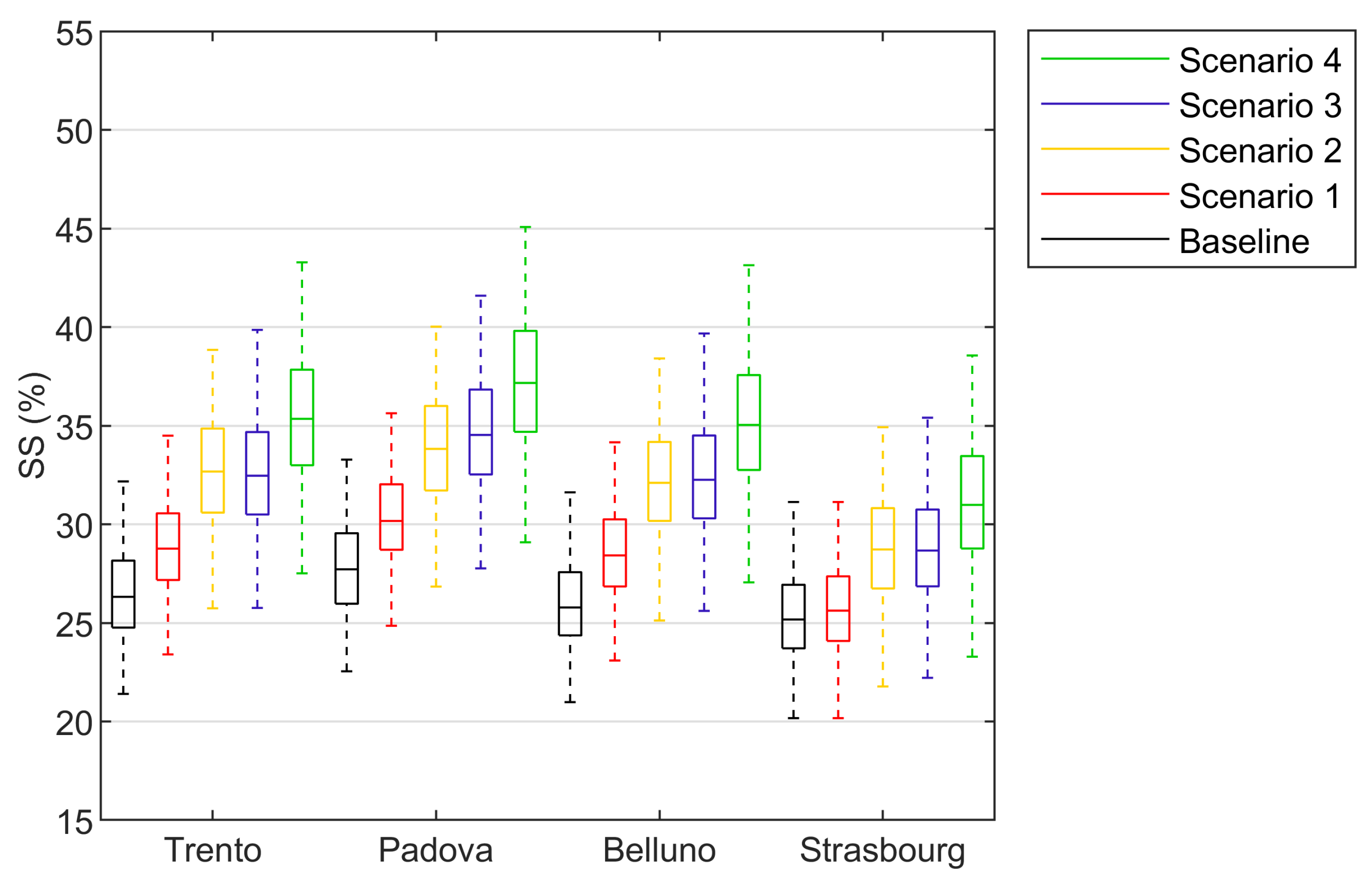 Enhancing PV Self-Consumption through Energy Communities in Heating ...