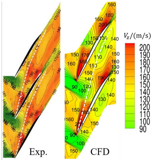 Effects of Tip Leakage Flow on the Aerodynamic Performance and ...