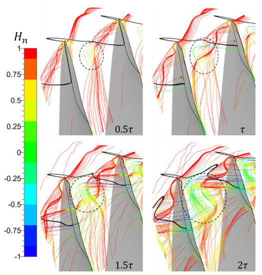 Effects of Tip Leakage Flow on the Aerodynamic Performance and Stability of an Axial-Flow ...
