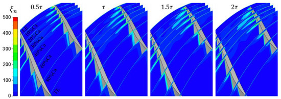 Effects of Tip Leakage Flow on the Aerodynamic Performance and Stability of an Axial-Flow ...