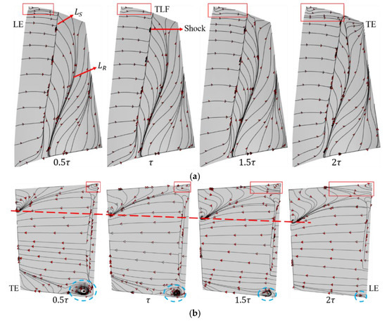 Effects of Tip Leakage Flow on the Aerodynamic Performance and Stability of an Axial-Flow ...