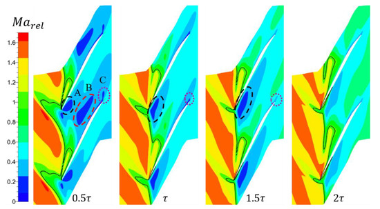 Effects of Tip Leakage Flow on the Aerodynamic Performance and Stability of an Axial-Flow ...