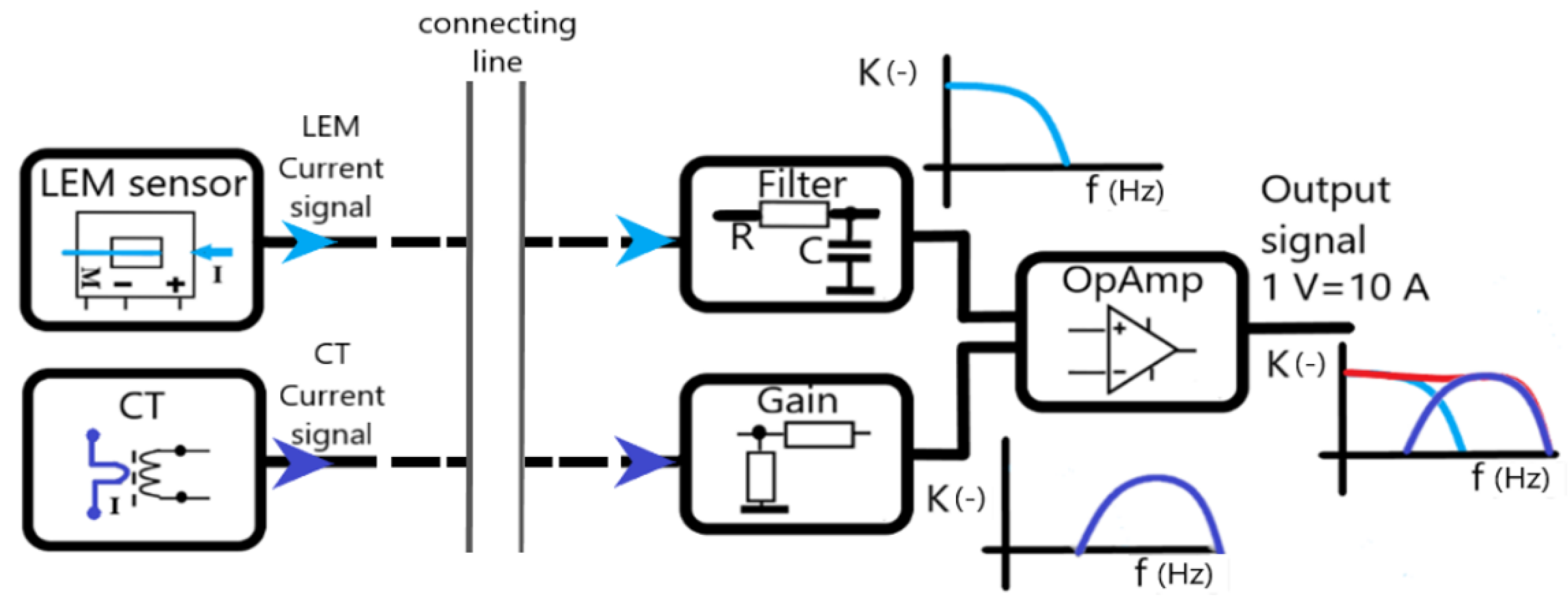 Energies | Free Full-Text | Wide Bandwidth and Inexpensive Current ...