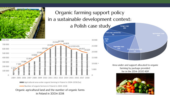 Energies | Special Issue : Sustainable Agriculture and Food Supply ...
