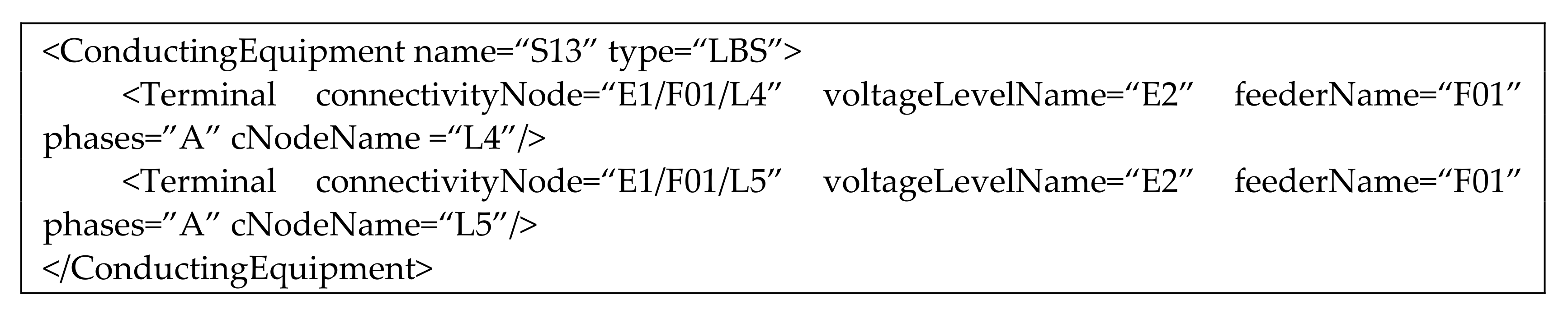 Energies | Free Full-Text | Feeder Topology Configuration and Application Based on IEC 61850