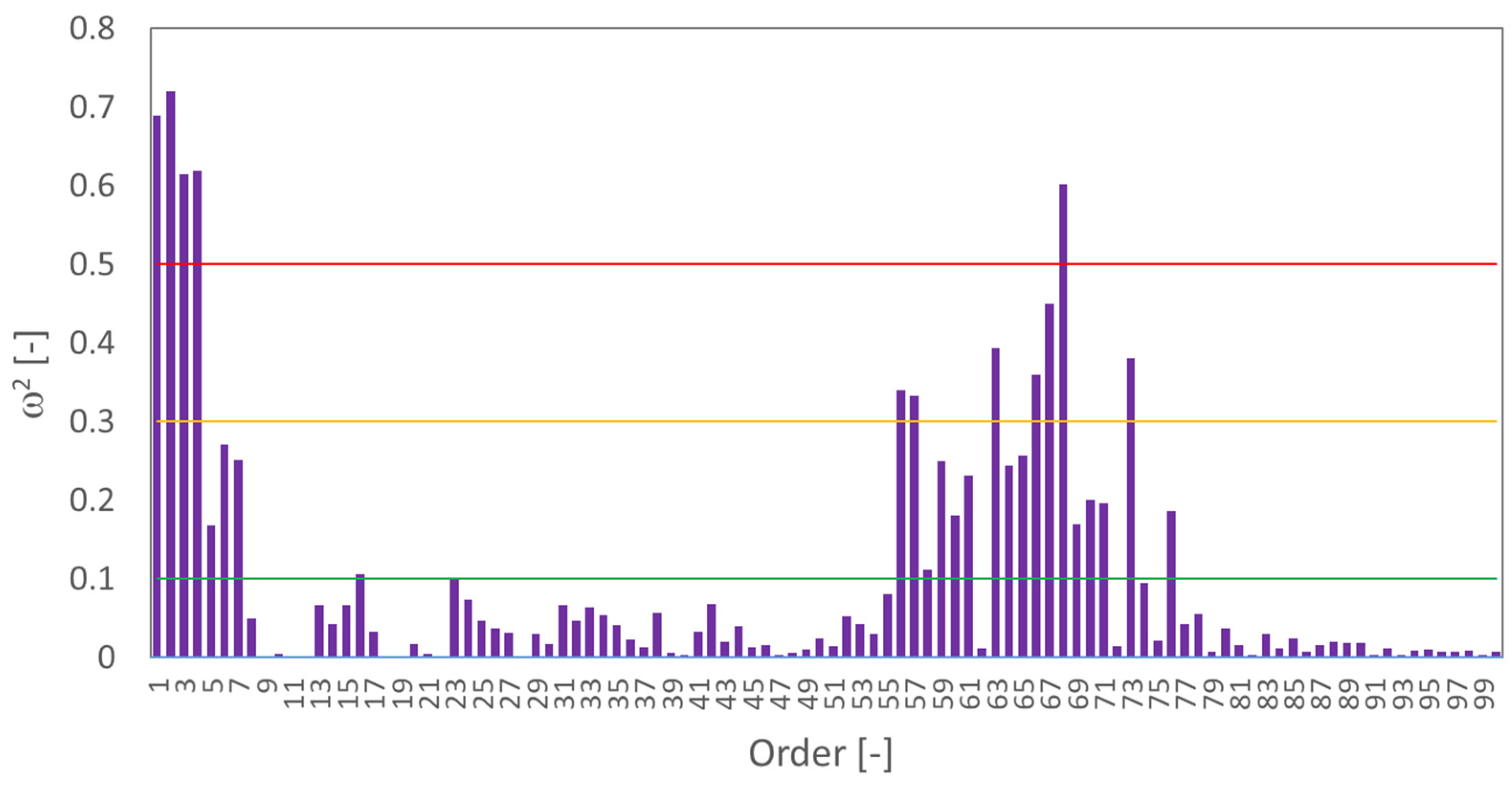 The Use of Deep Learning Methods in Diagnosing Rotating Machines Operating in Variable Conditions