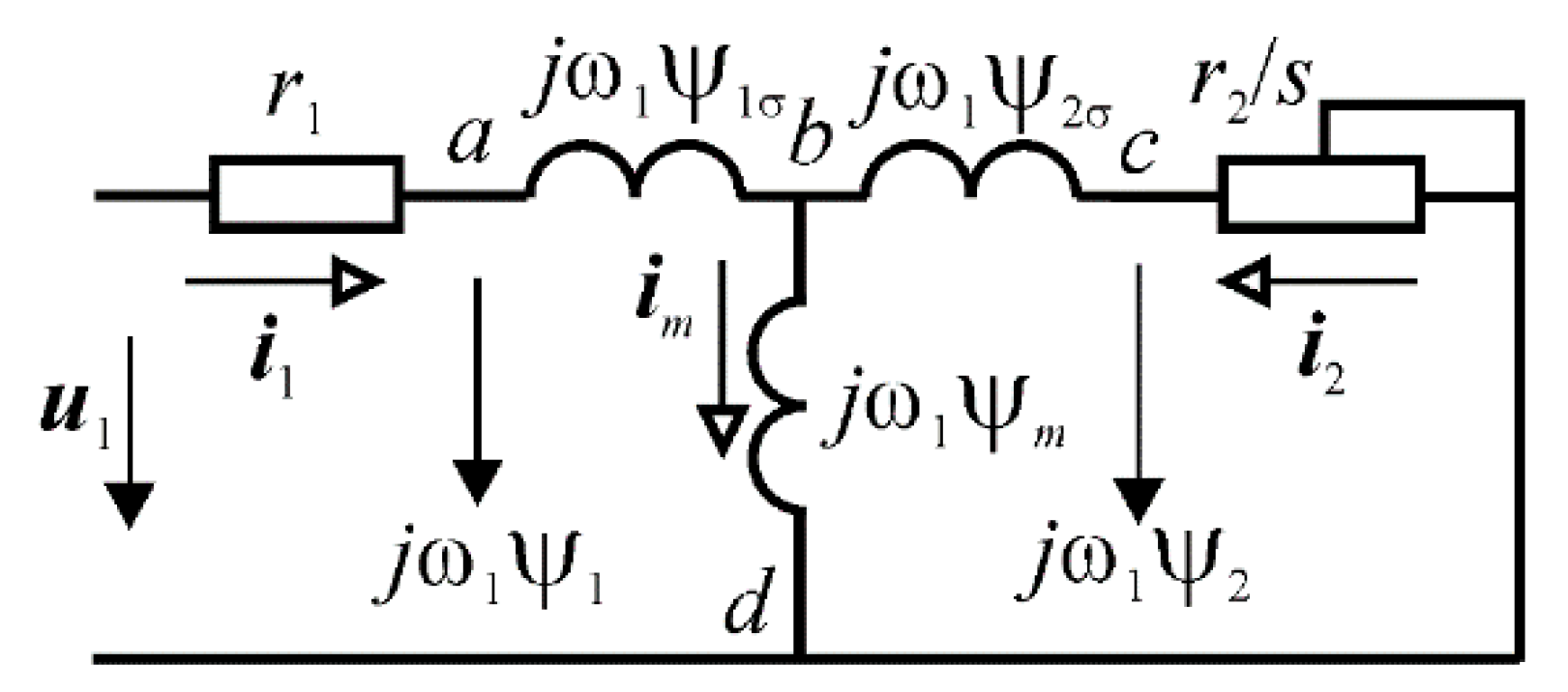 On the Physical Nature of Frequency Control Problems of Induction Motor ...