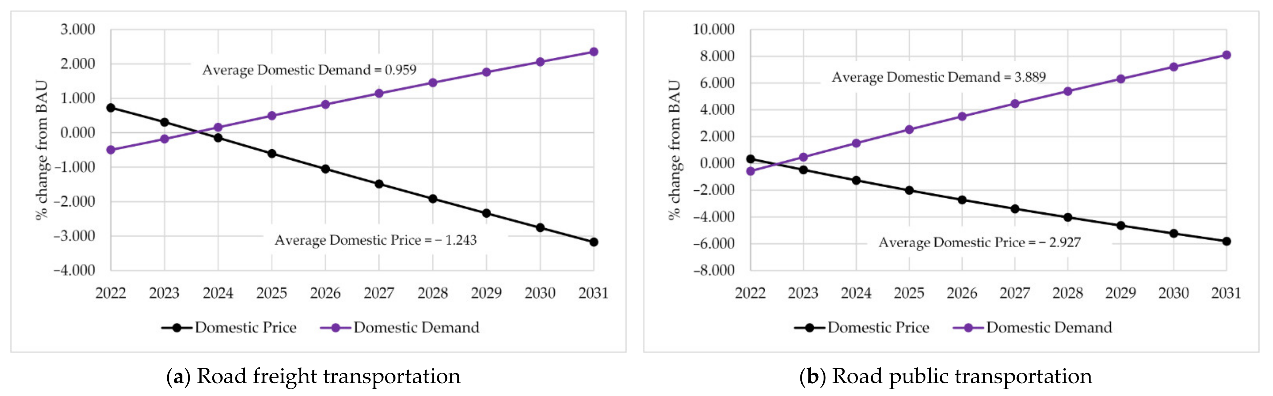 Energies | Free Full-Text | Assessing Economic Impacts of Thailand’s Fiscal Reallocation between ...