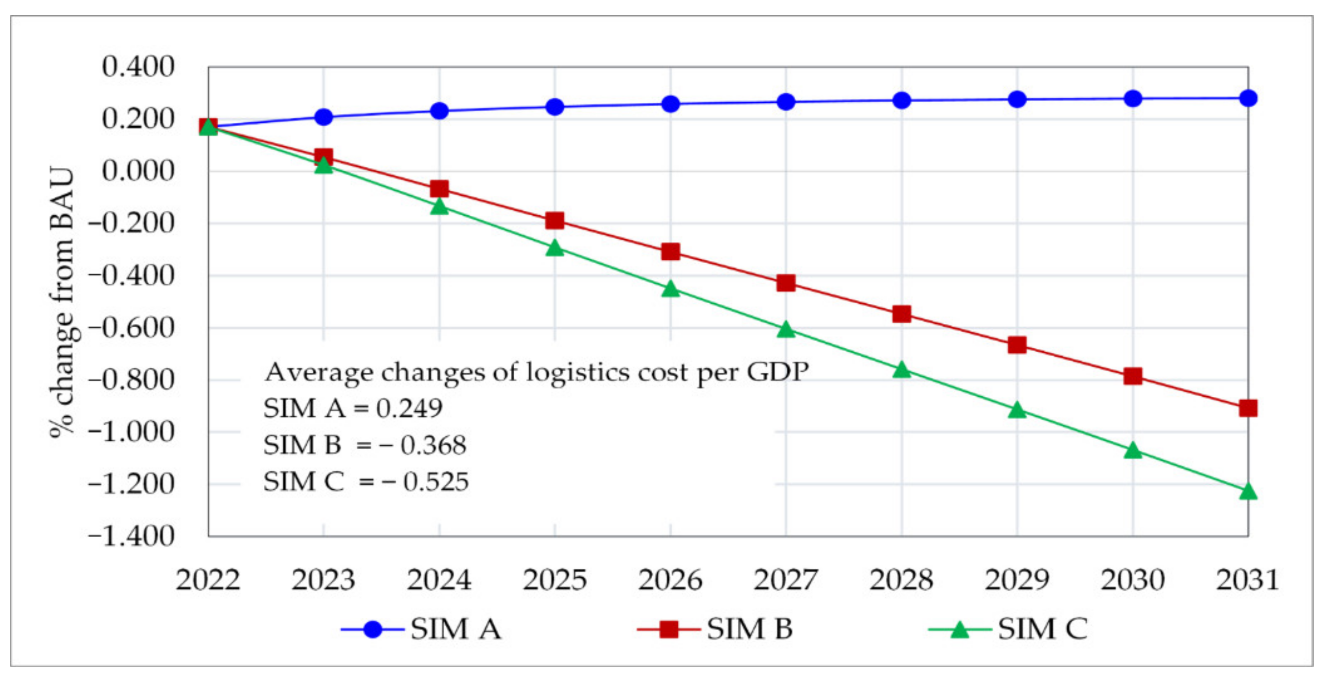 Energies | Free Full-Text | Assessing Economic Impacts of Thailand’s Fiscal Reallocation between ...