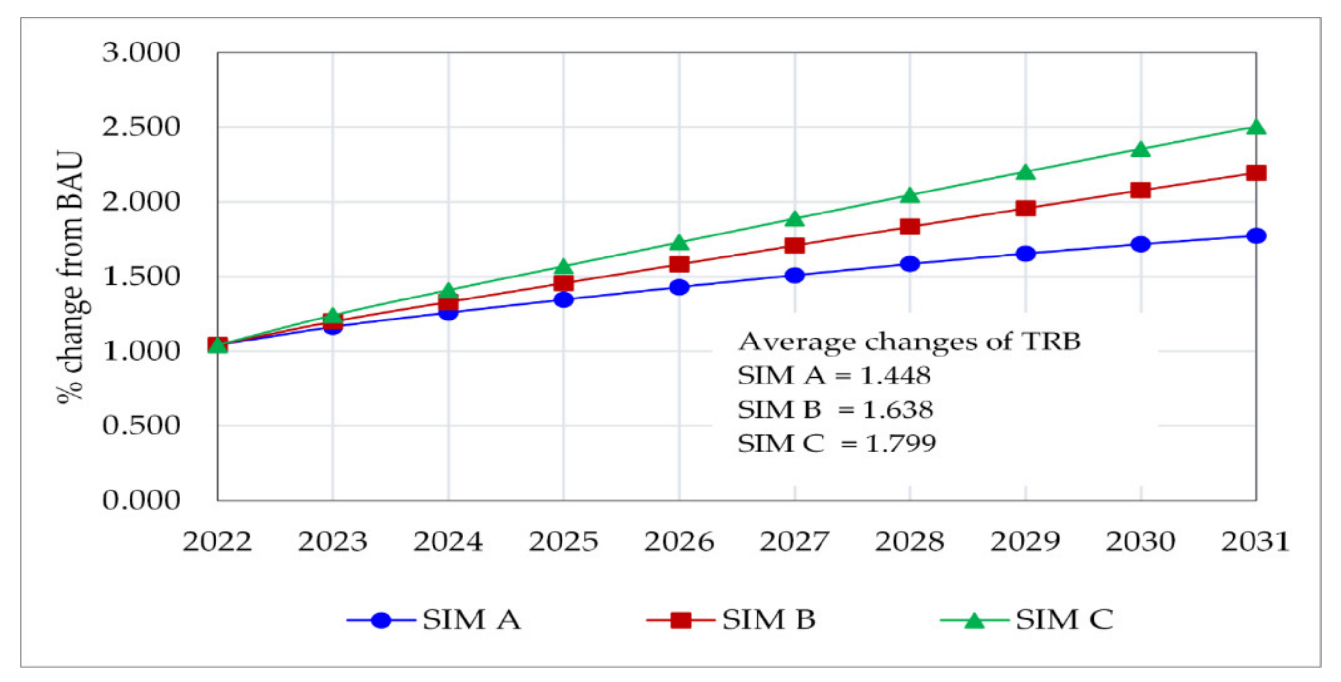 Energies | Free Full-Text | Assessing Economic Impacts of Thailand’s Fiscal Reallocation between ...