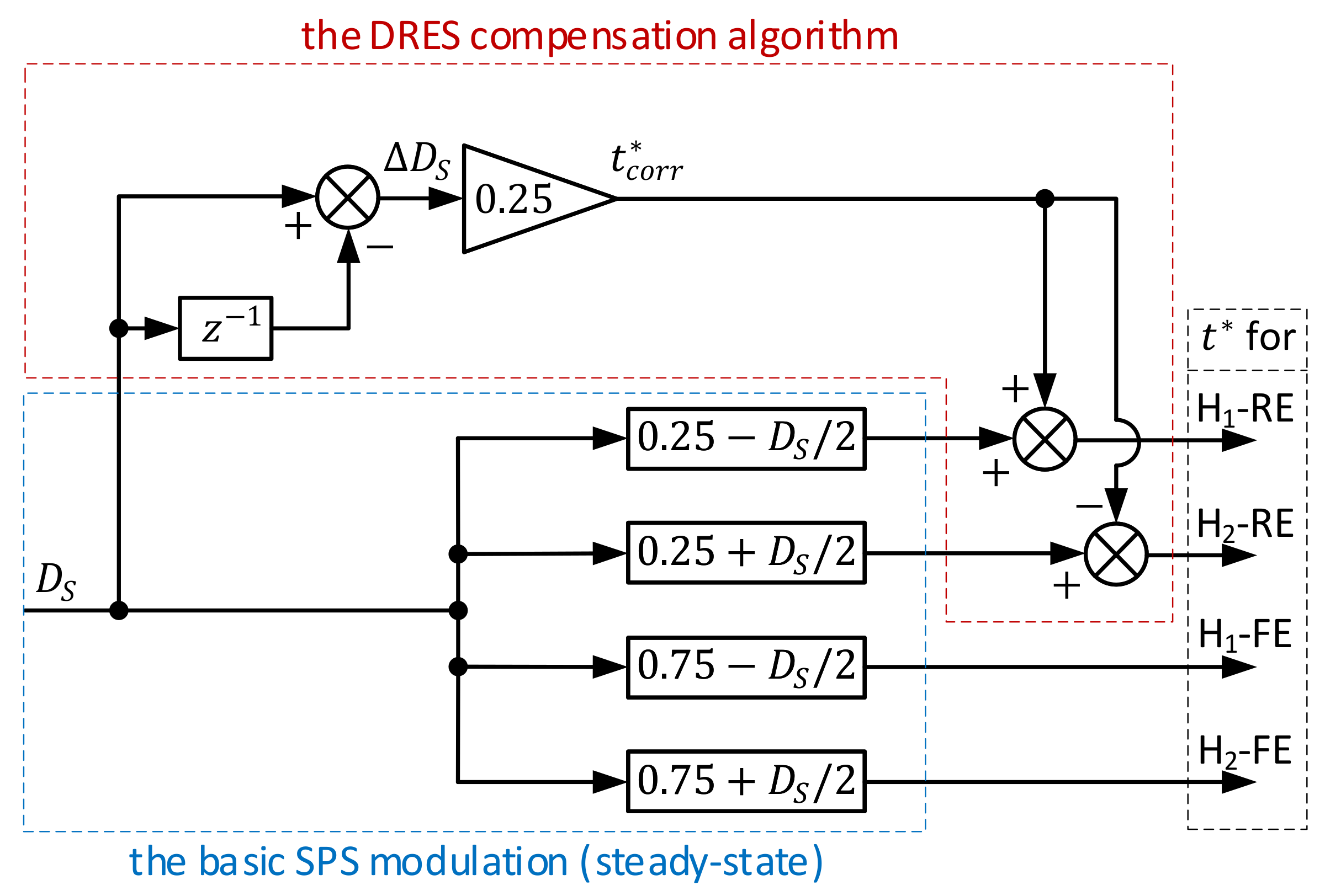 Energies | Free Full-Text | A Dual Rising Edge Shift Algorithm for ...