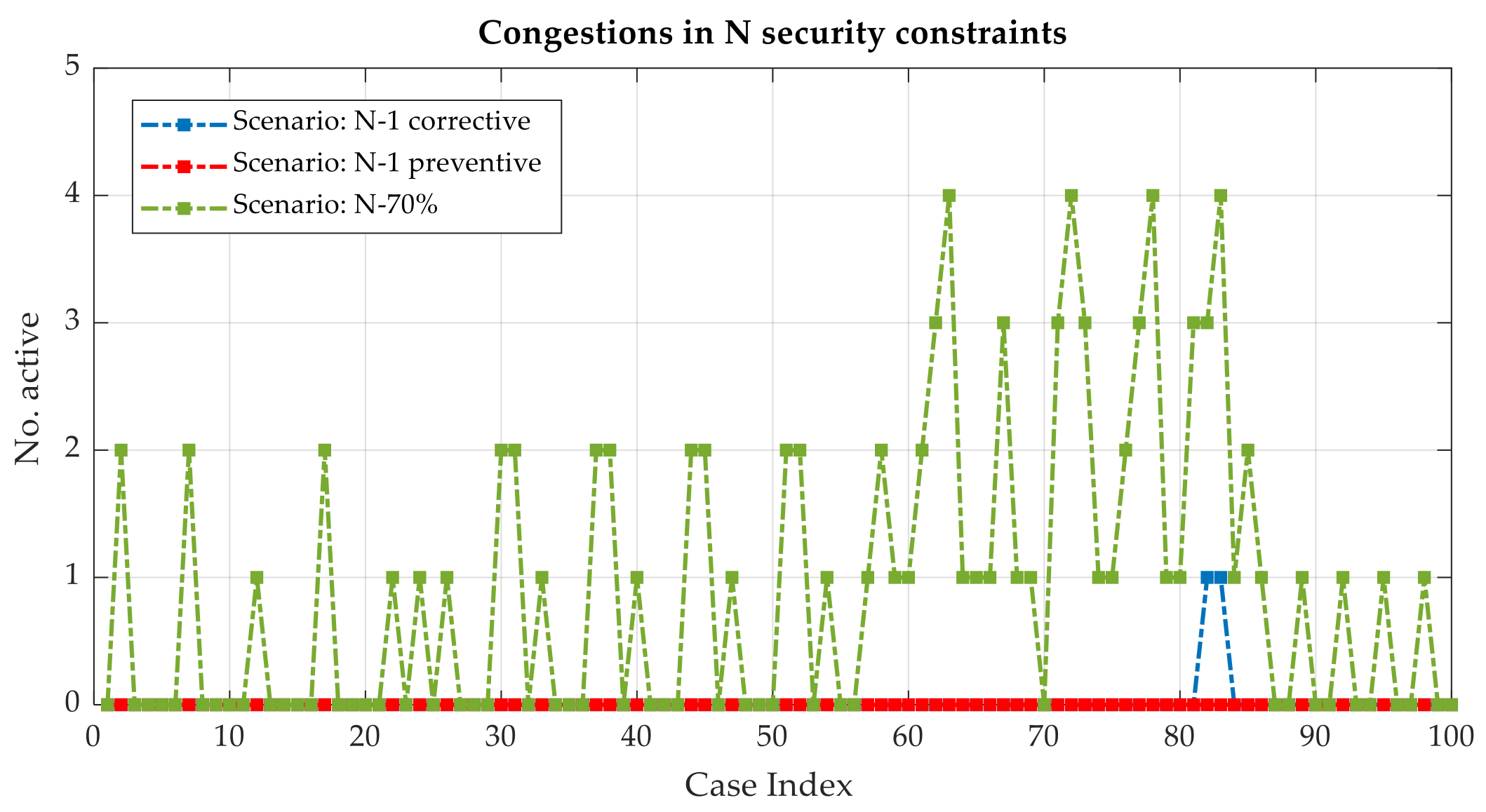 Optimal Computation of Network Indicators for Electricity Market ...