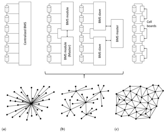 A Consensus Algorithm for Multi-Objective Battery Balancing